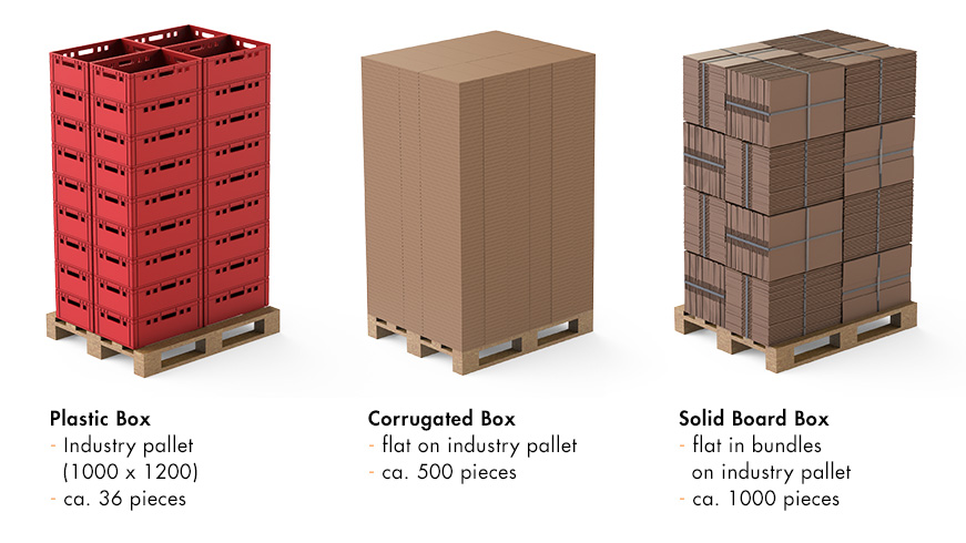 Galerie - Pack mas GmbH Bayern